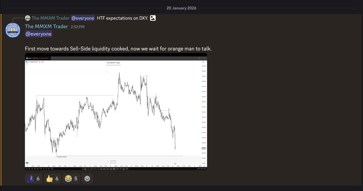 The MMXM Trader (@theMMXMtrader) / Posts / X