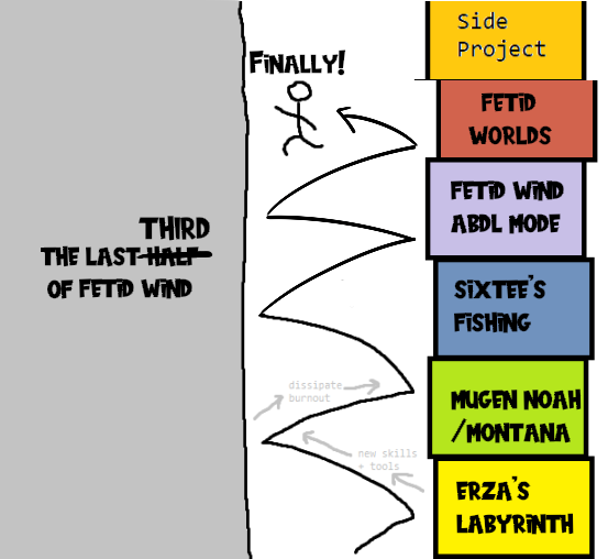 Fetid Wind (@FETIDWIND) / Posts / X