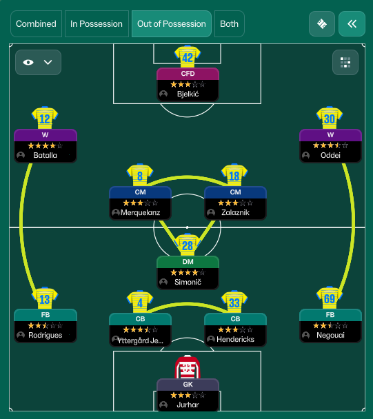 #FM26 tactic 4-3-3 OOP ⚽(2/4) 🔥 High press from the front 📐 Wingers ...