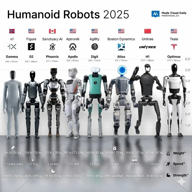 Missed the LLM boom? The Physical AI wave is just starting. Don't get ...