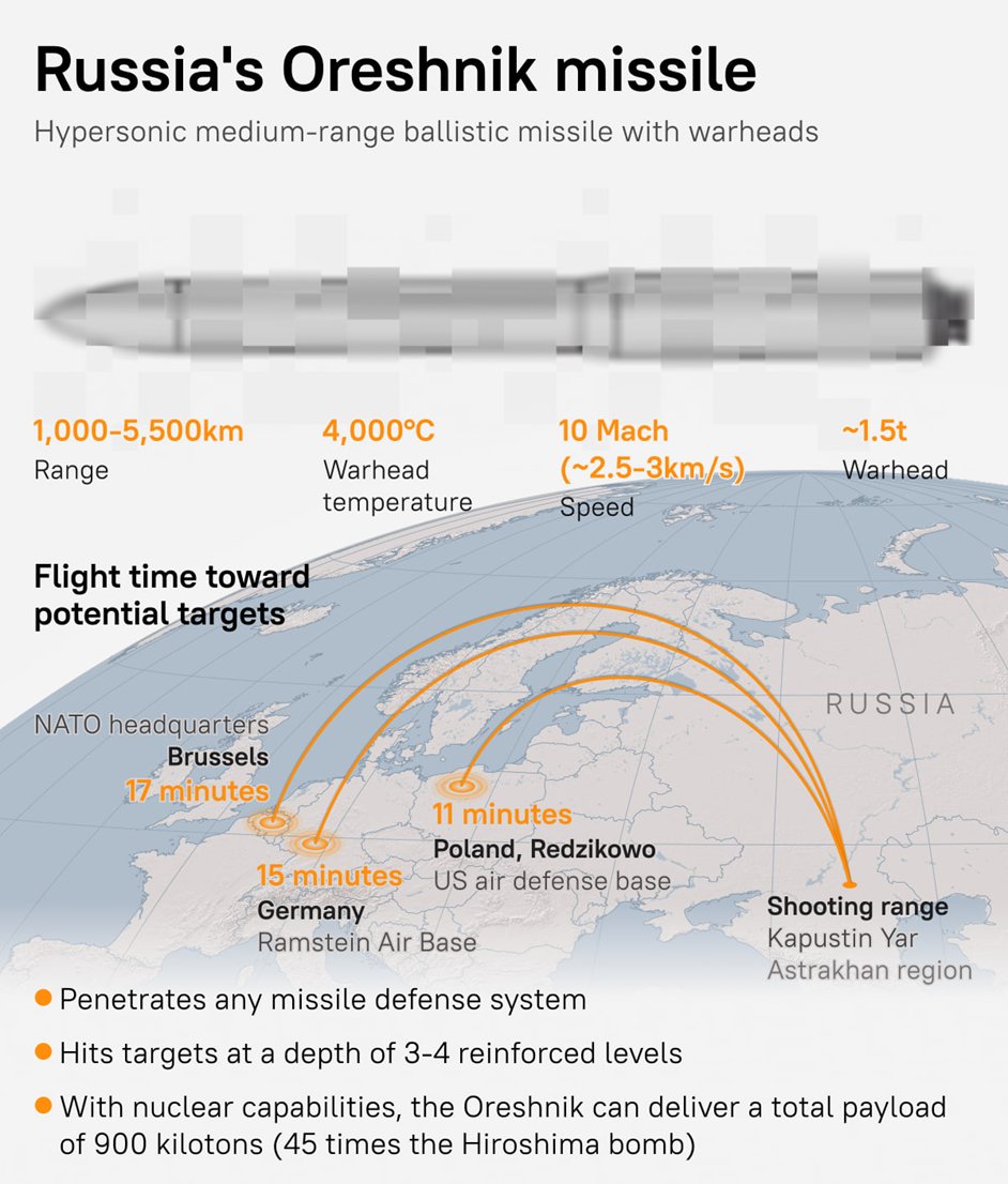 Russia Dominates the Arctic—and Here’s Why That Won’t Change - Kigali ...