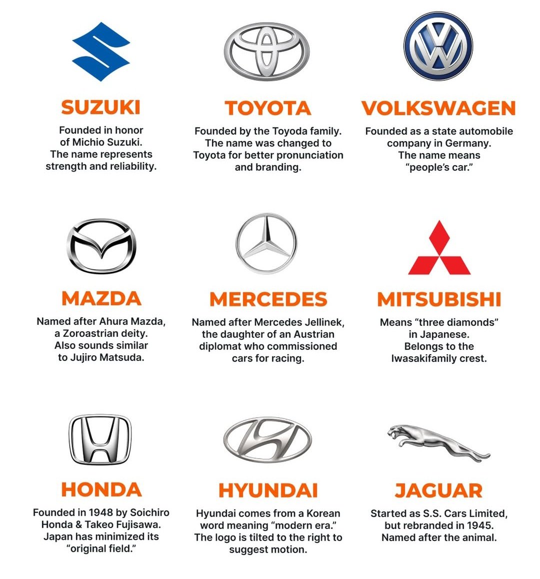 Japanese Car Symbols