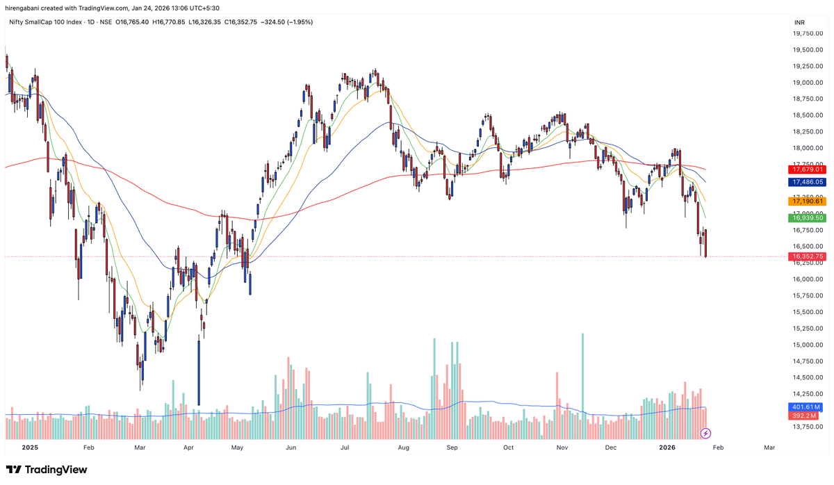 Markets need a reason to fall. Whether it's a recession, wars, trade ...