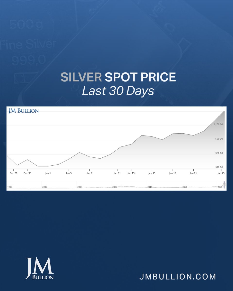 JM Bullion (@JMBullion) / Posts / X
