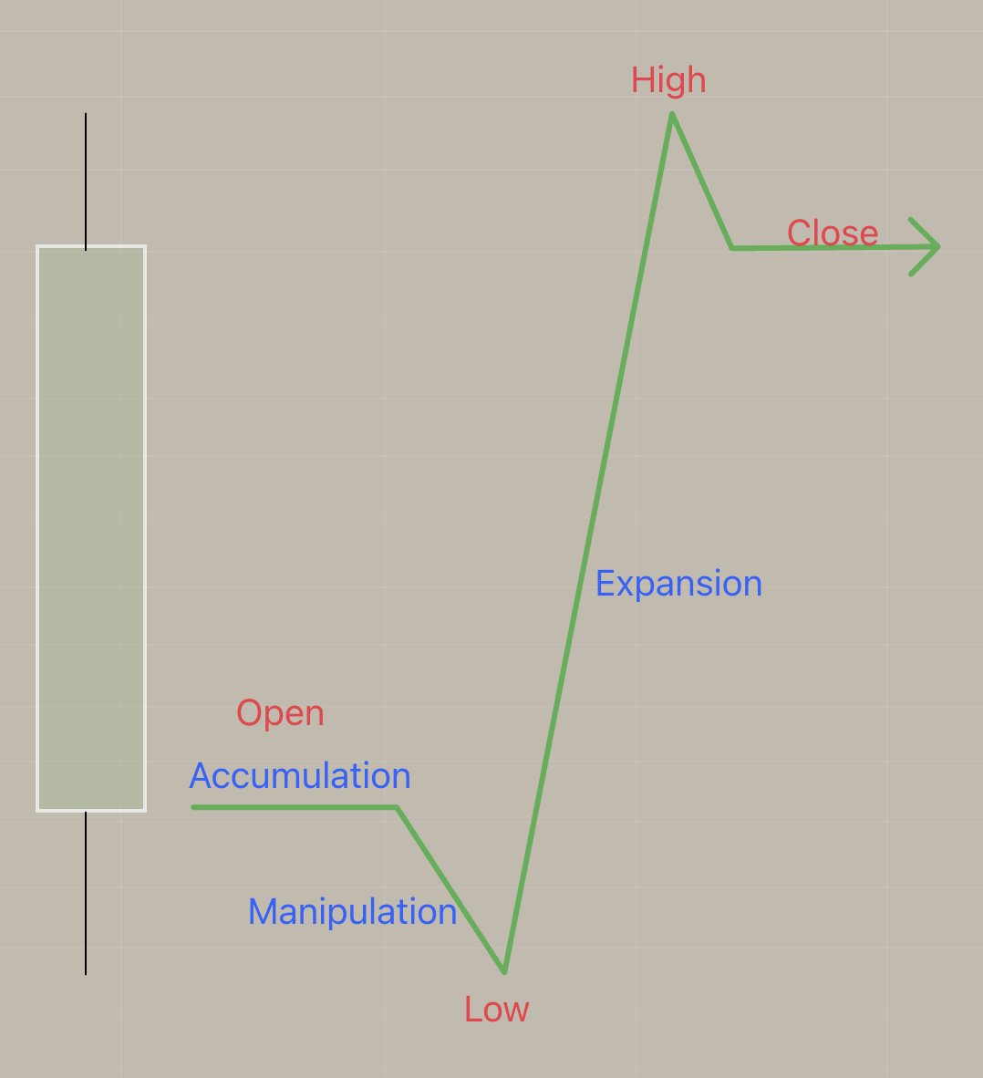 THIS IS MY MOST INFORMATIVE POST EVER. CANDLE LOGIC / ALGORITHMIC LOGIC ...
