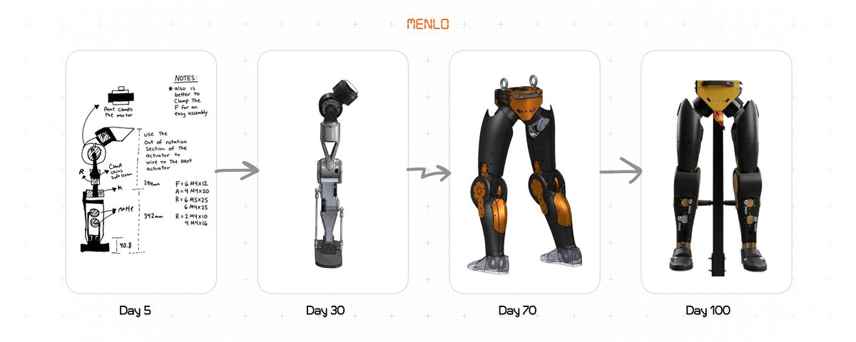 POV: You read this and realize you can build your own humanoid robot at ...