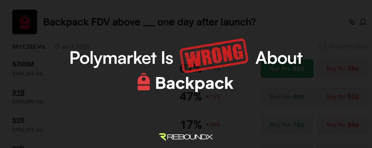 Before betting on Polymarket, read this first. @Backpack Following the ...