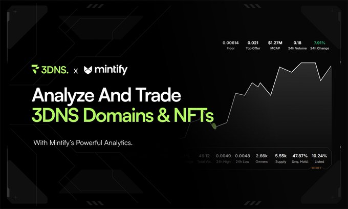 3DNS - Tokenized Domains