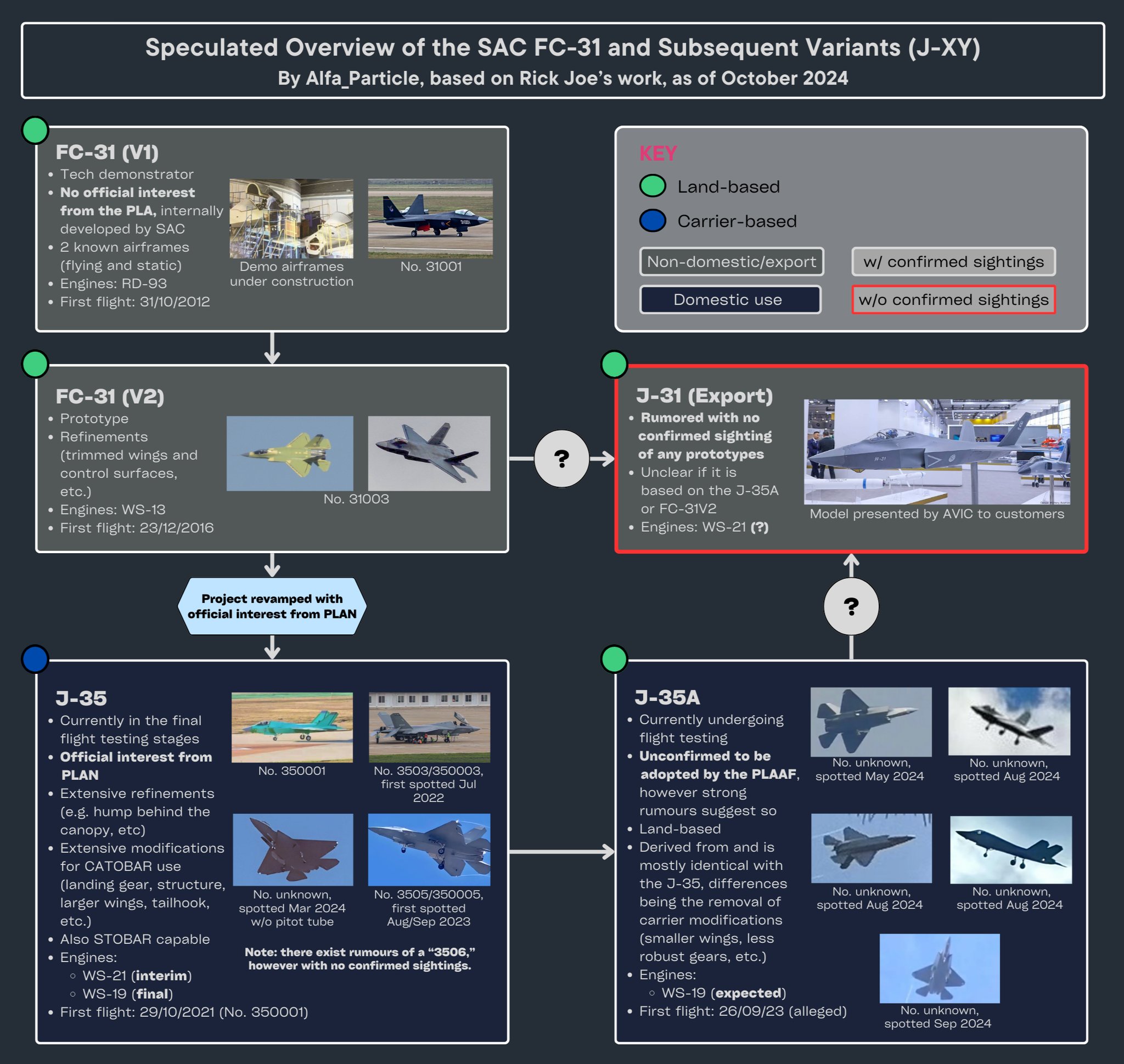 Shenyang J-31 y J-35 los cazas terrestres y embarcados chinos de 5ta Generación| Página 11 ...