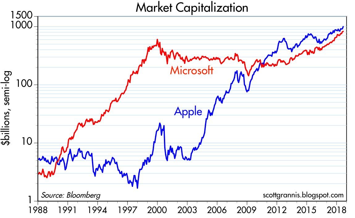 Thread By @itsolelehmann - When Steve Jobs returned in...