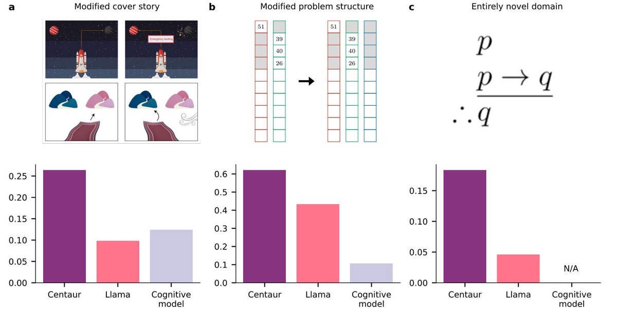 Thread by @marcel_binz on Thread Reader App – Thread Reader App