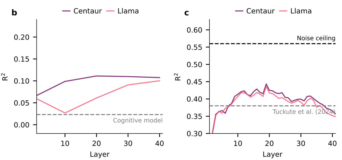 Thread by @marcel_binz on Thread Reader App – Thread Reader App