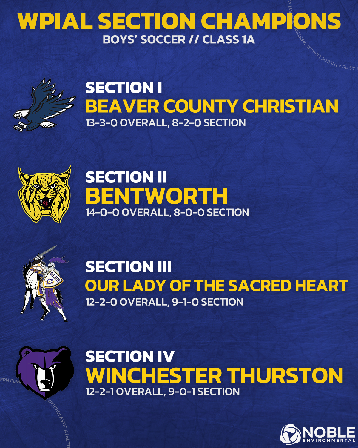 WPIAL Boys Soccer Class 1A First Round Final Scoreboard | Pittsburgh ...