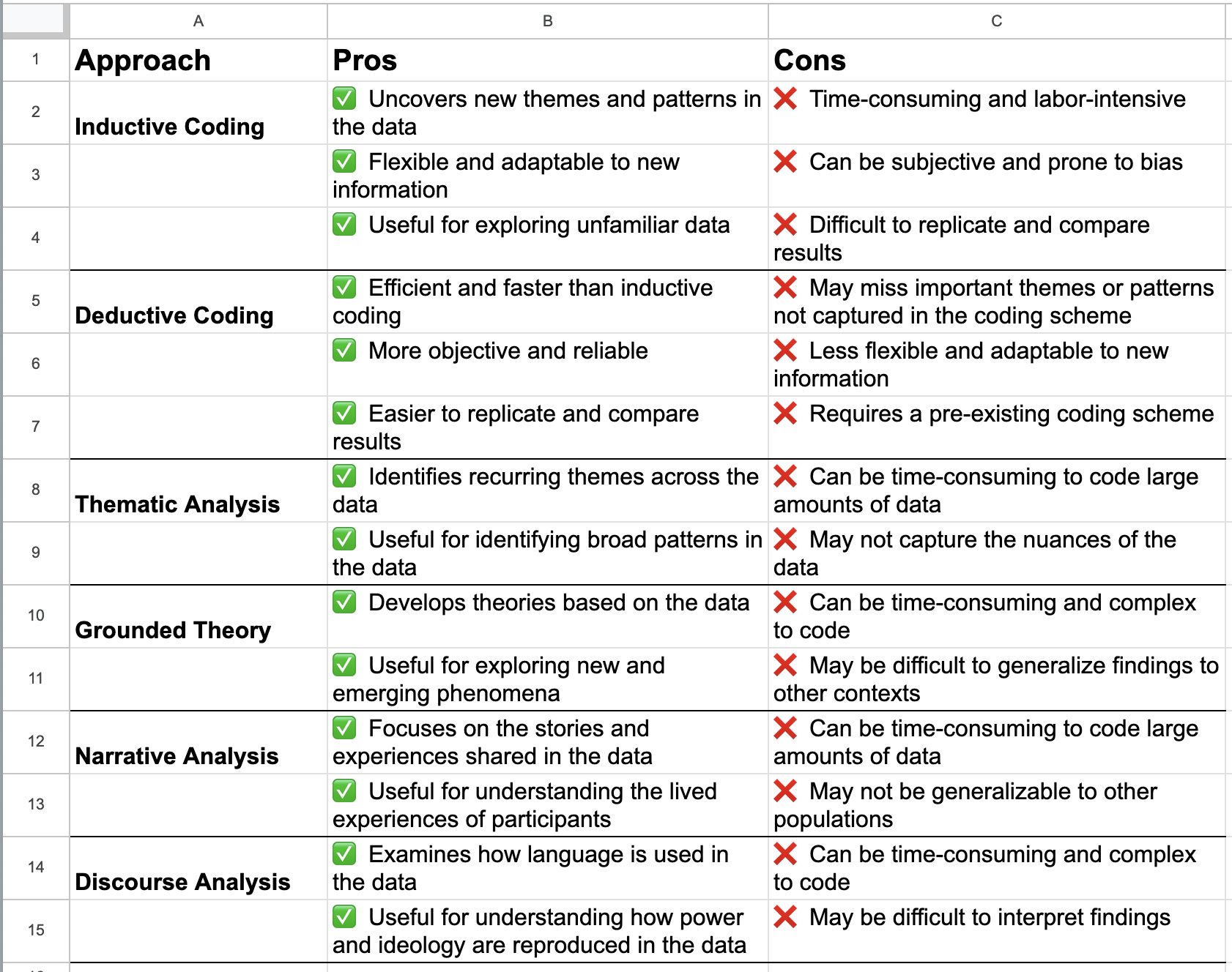 Coding Table Thematic Analysis Shirah Hecht On Common Desktop Software