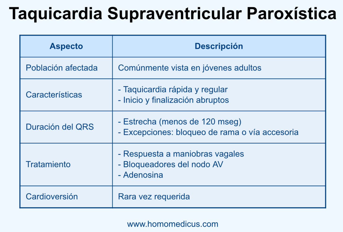 Taquicardia Supraventricular Paroxistica