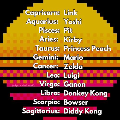 Which mario character are you based on your zodiac sign 60 photos ...