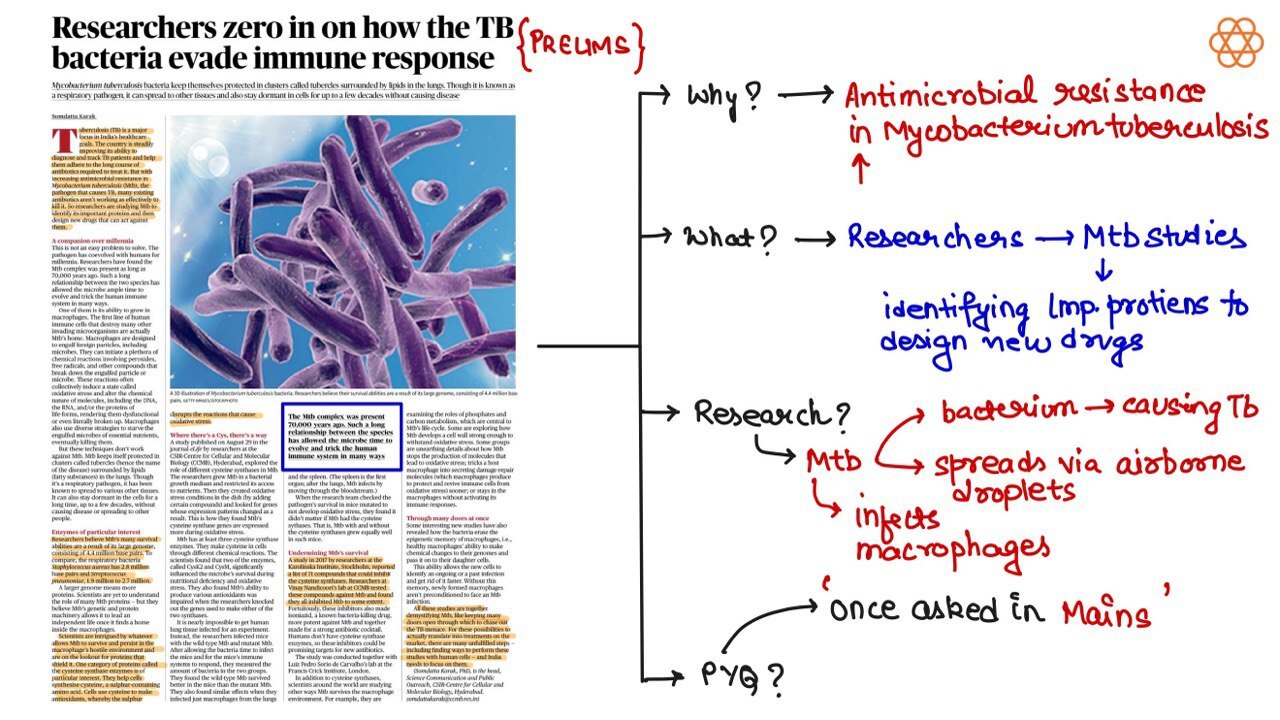 Mycobacterium Tuberculosis Structure