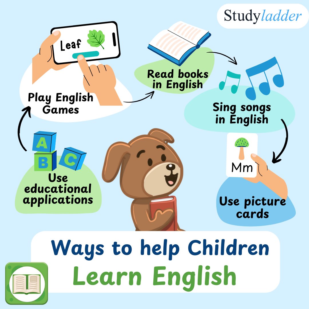 Studyladder English, Mathematics And Science All On One Platform! Get