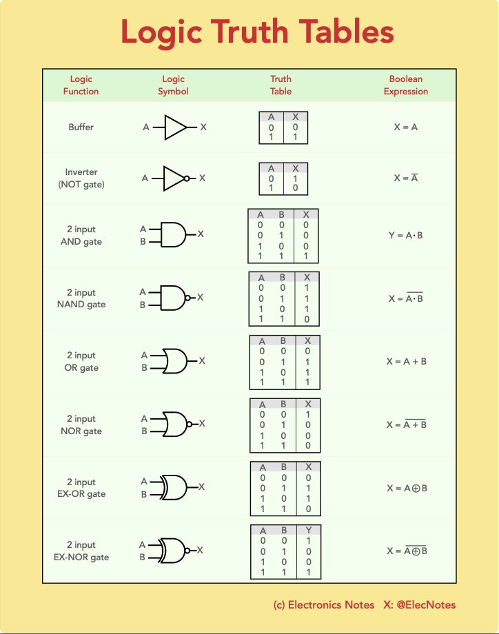 Basic Logic Truth Table Symbols Propositional Logic (25 Worked