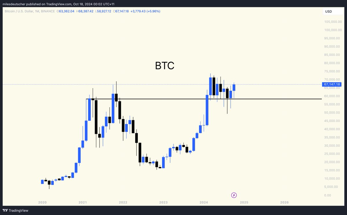 Thread by @milesdeutscher on Thread Reader App – Thread Reader App