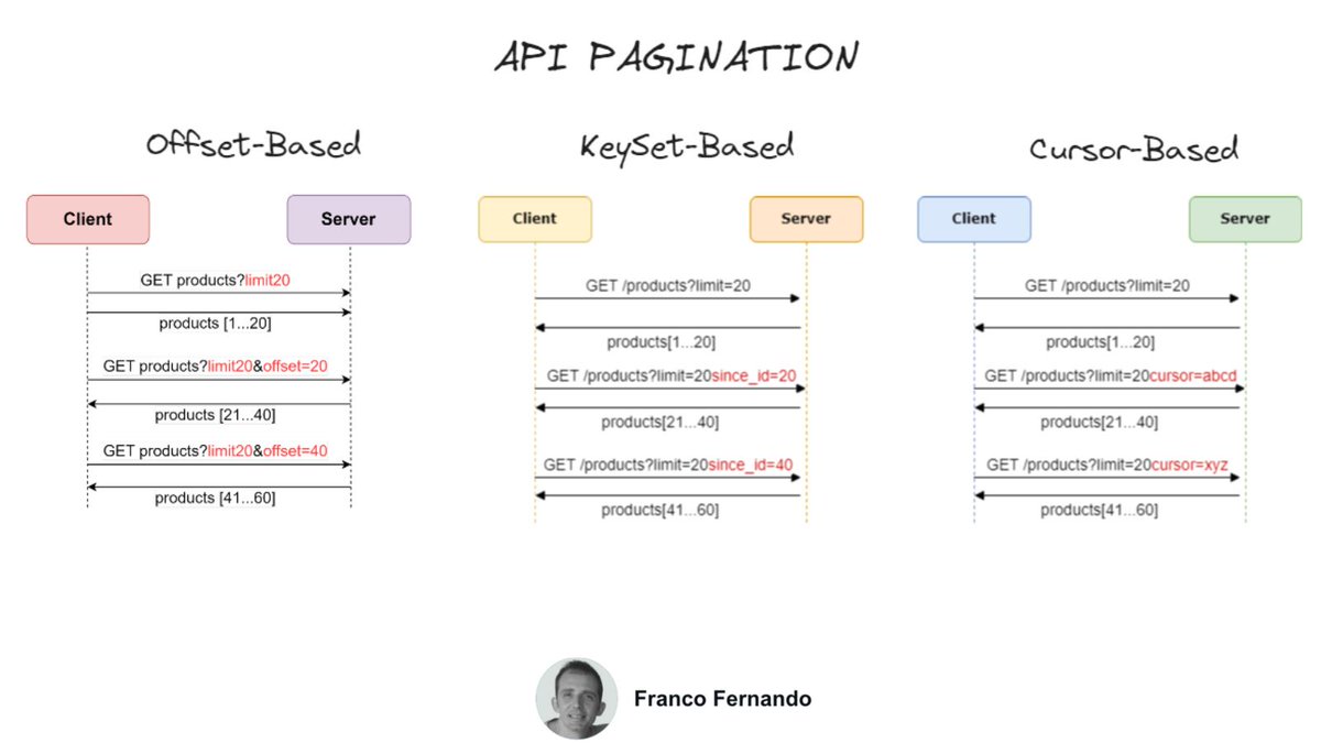 Thread by @Franc0Fernand0 on Thread Reader App – Thread Reader App