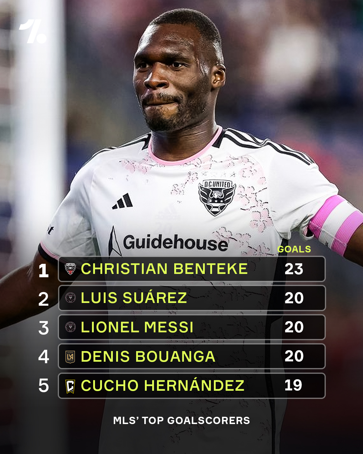 Mls top scorer store