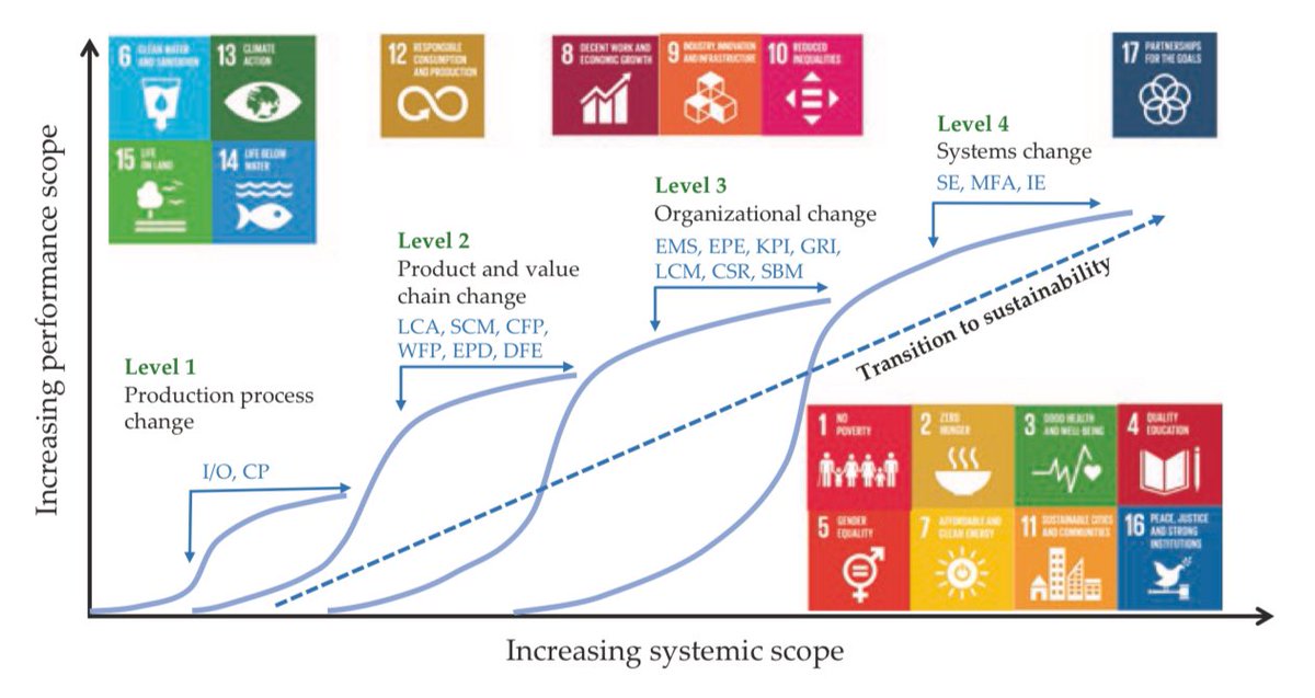 7 companies who transformed themselves ... Hasbro from education to ...