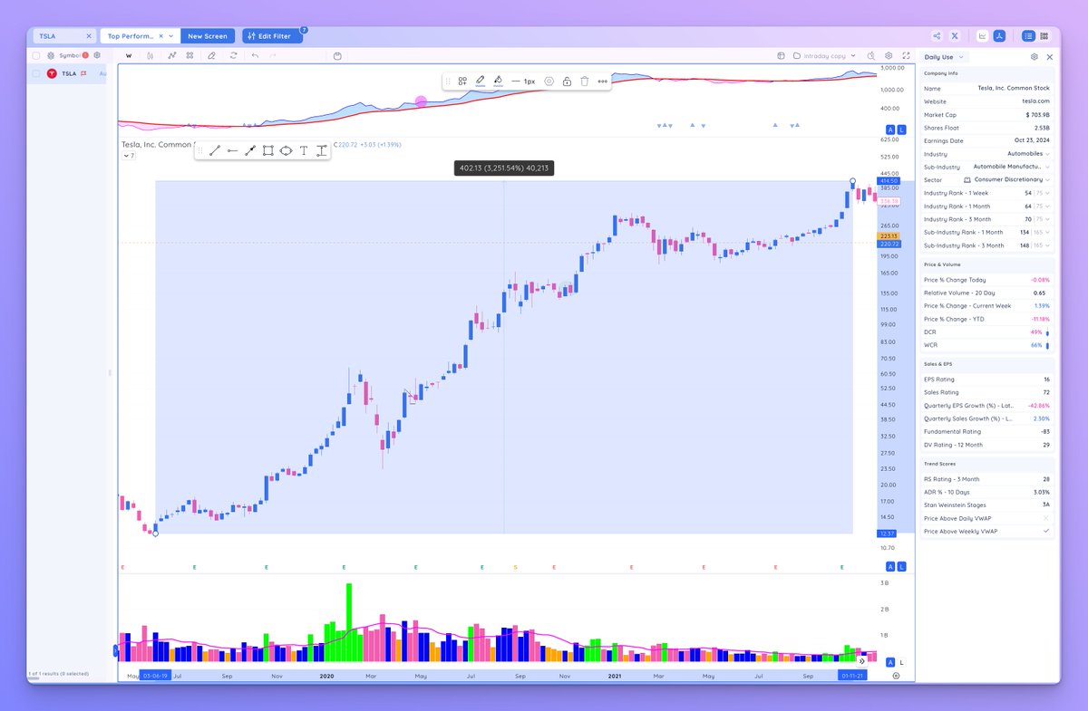 Thread by @TraderLion_ on Thread Reader App – Thread Reader App