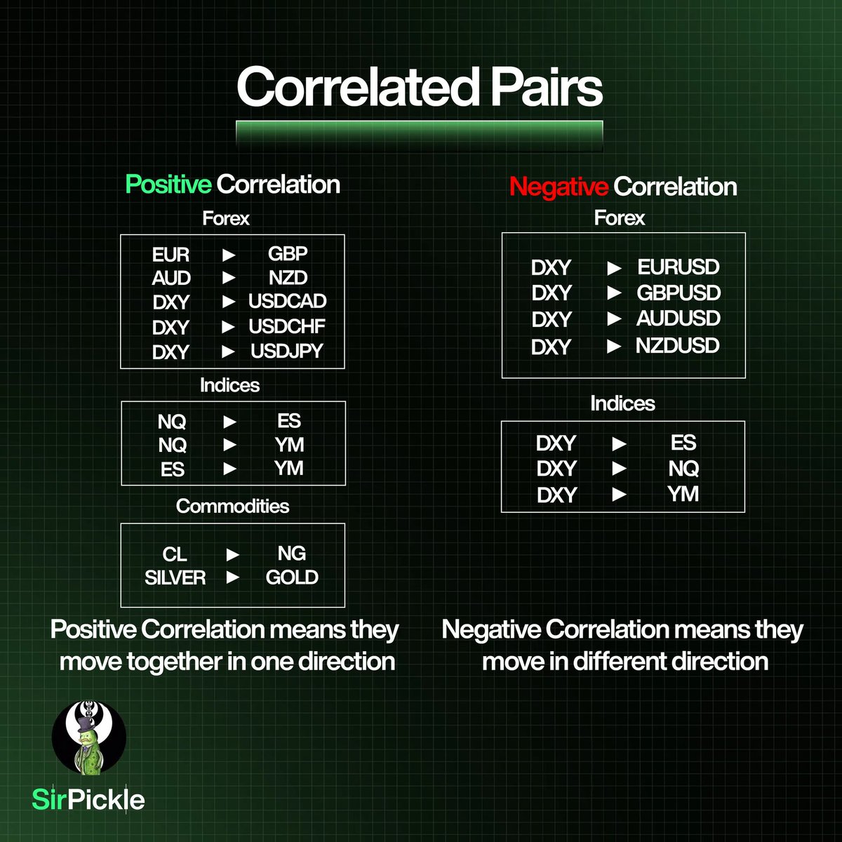 Unlock the secret to reading market strength like a pro: Here’s how I ...