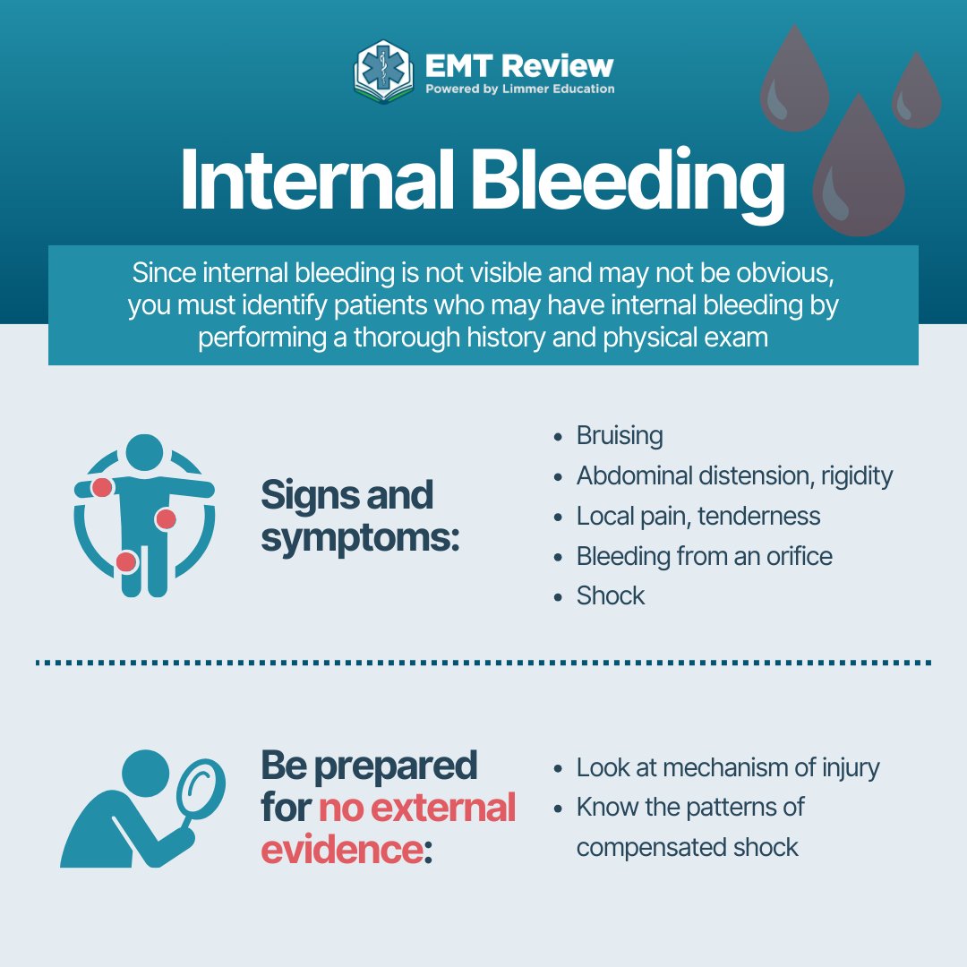 Internal Bleeding Signs And Symptoms Bleeding