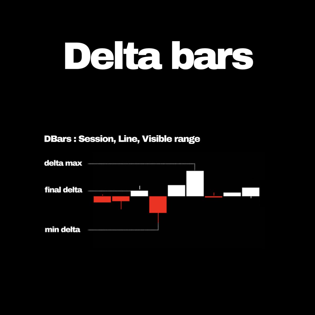 Volume, Delta & Open Interest. The 3 most important components of order ...