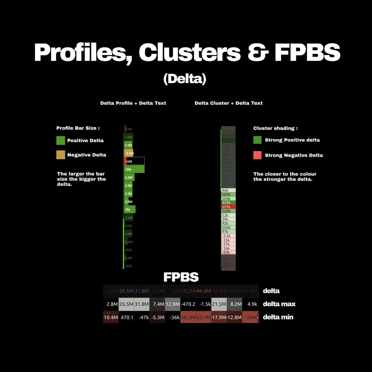 Volume, Delta & Open Interest. The 3 most important components of order ...