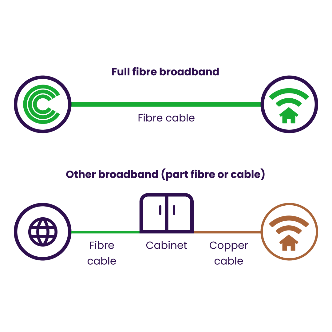 Community Fibre Down