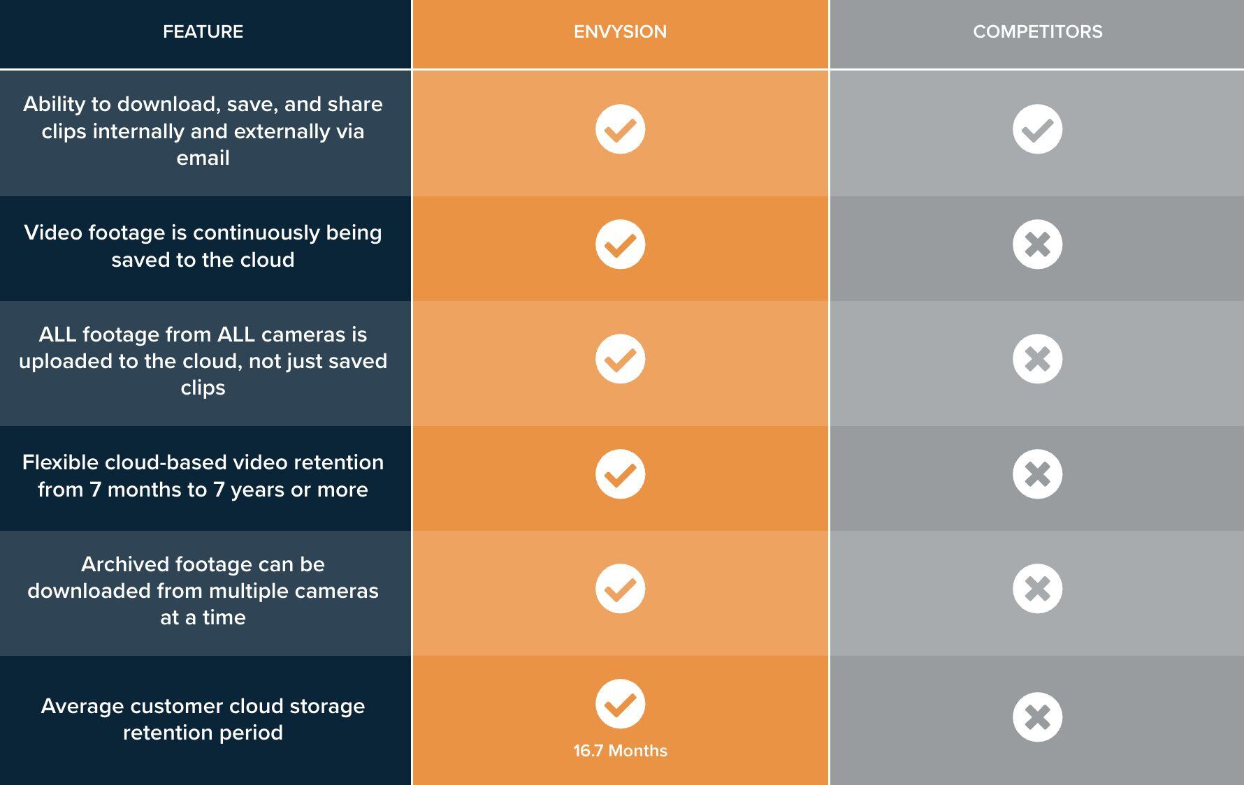 Envysion Cameras Envysion Android Apps On Google Play