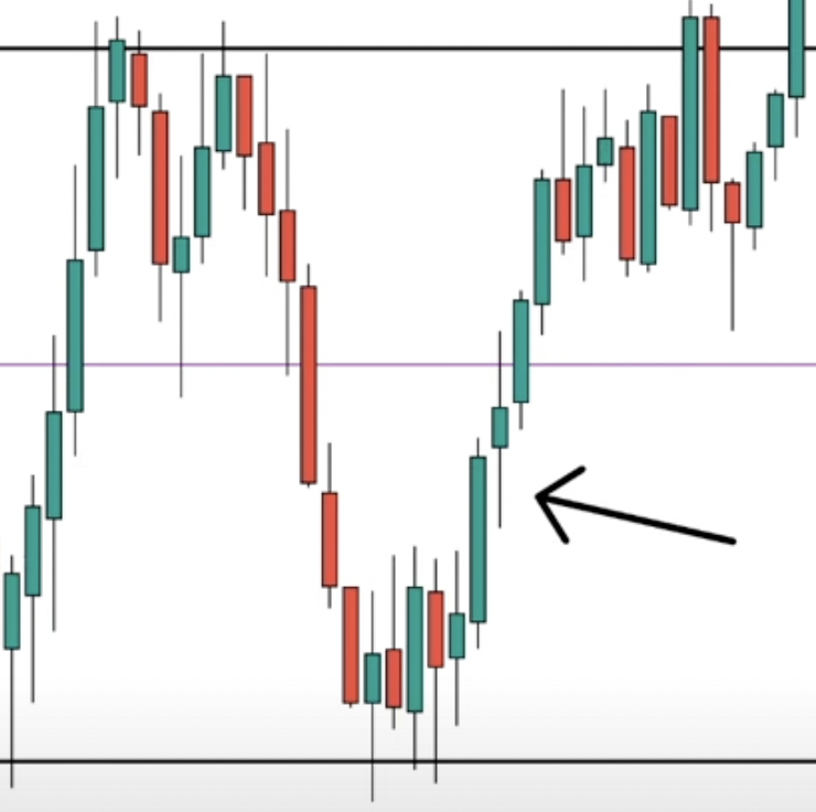 Thread by @FT__Trading on Thread Reader App – Thread Reader App