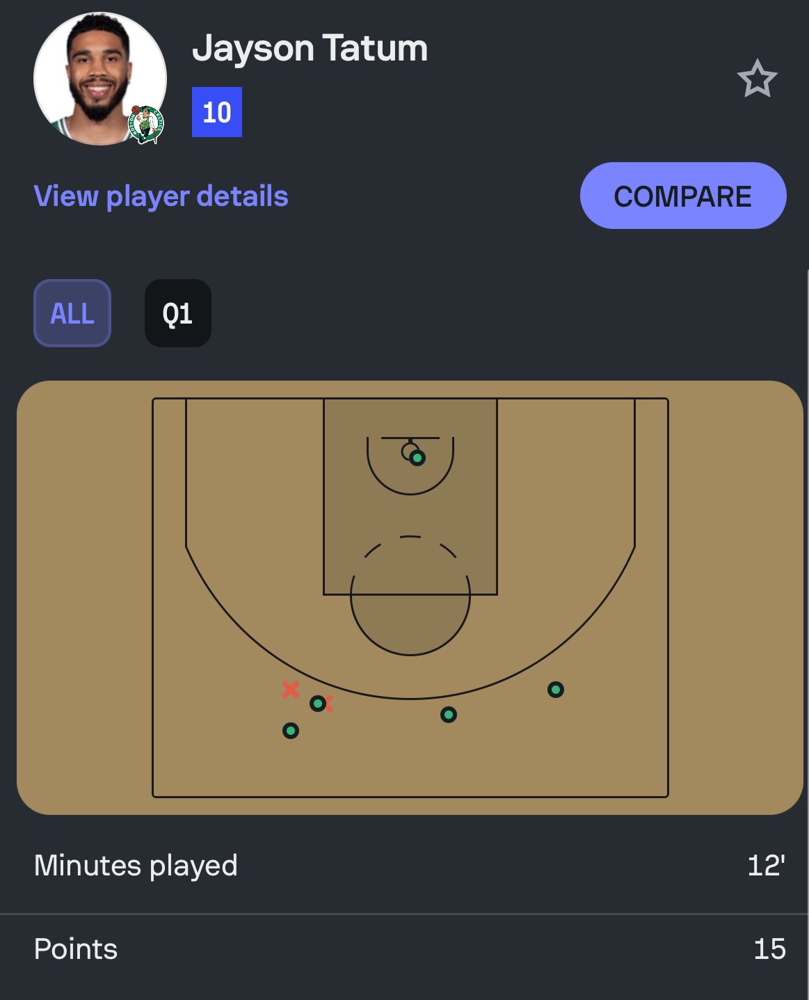 Whimsy on X Does NBA Twitter know about SofaScore Ngl SofaScore undisputed best app for stuff like this even got rating apps for NBA https t NdfGzEx4NZ X