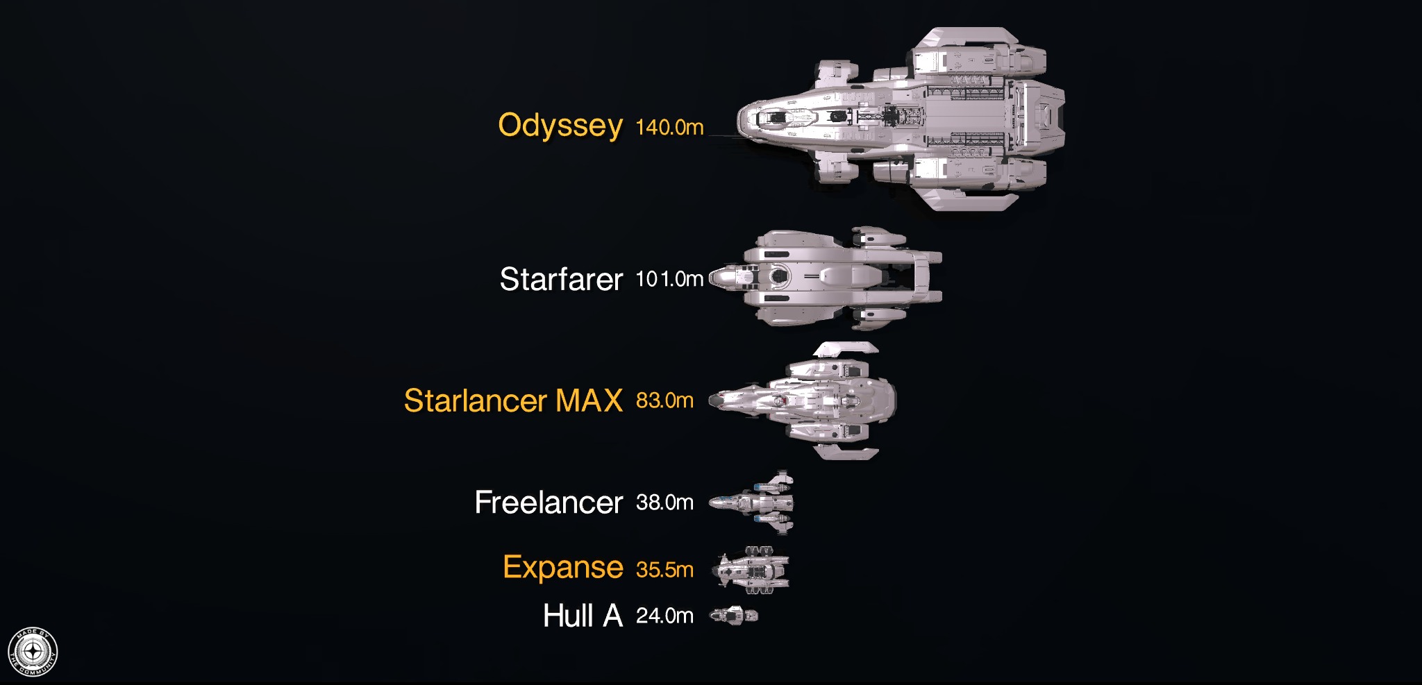 Star Citizen Ship Size Comparison HN Warlock Cruiser Extra Prow