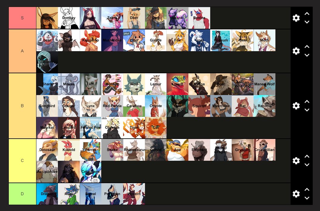 Species Tier List
