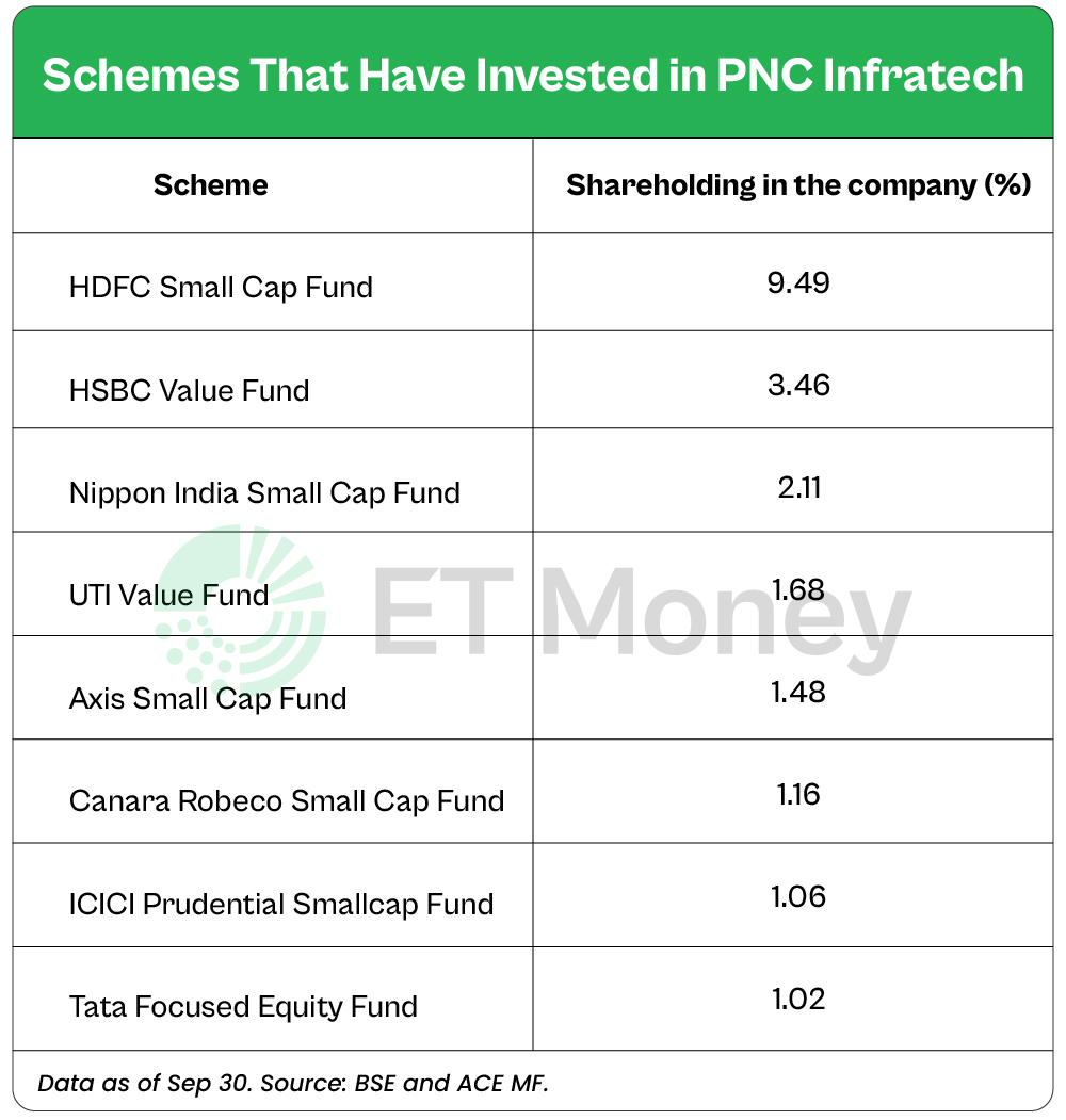 Thread by @ETMONEY on Thread Reader App – Thread Reader App