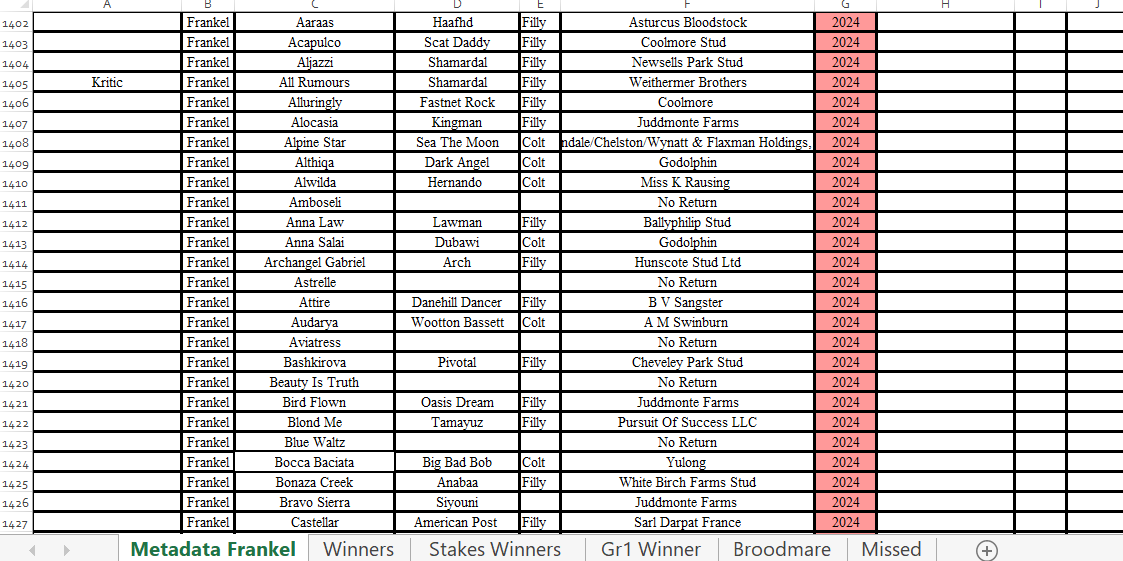 NSFA News and Updates - NSFA