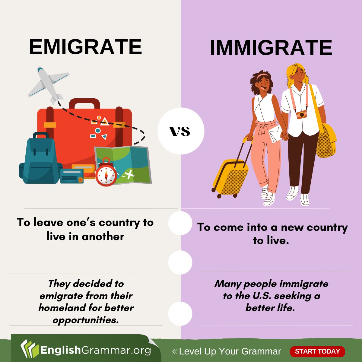 Emigrate Meaning