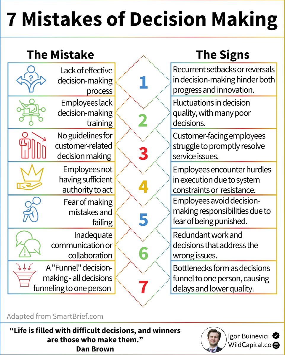 Thread by @Igor_Buinevici on Thread Reader App – Thread Reader App