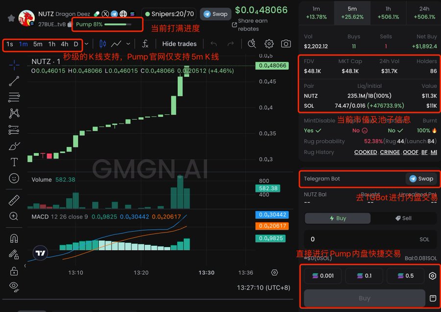 玩转全链 Memecoin | 纯小白都能看懂的 GMGN 扫链入门指南 – 币圈之家——币圈资讯|币圈论坛|币圈故事