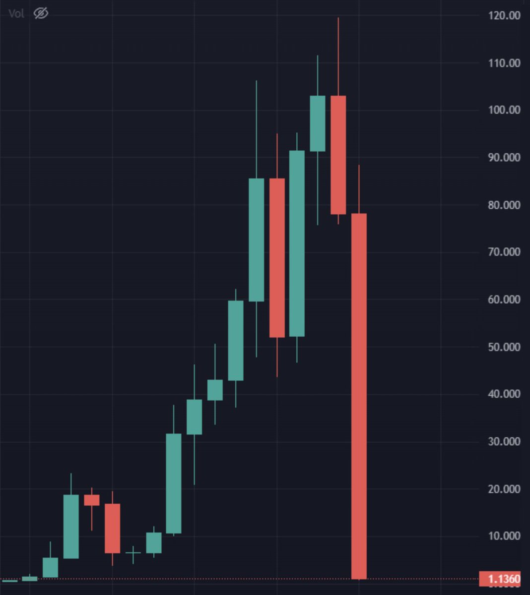 Thread by @AlexMasonCrypto on Thread Reader App – Thread Reader App