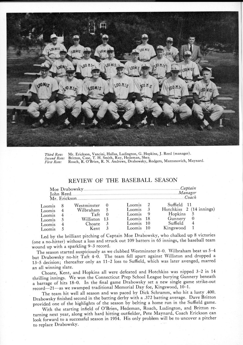 Loomis Chaffee Athletics (@LoomisAthletics) / Posts / X