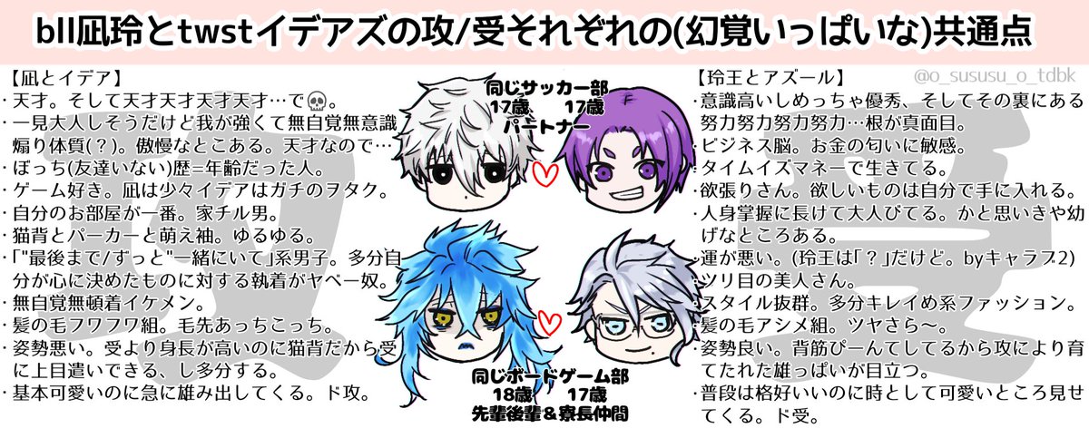 イデアズ「ngroとイデアズ ⚠bllとtwstのクロスオーバー⚠ 」おす゛の漫画