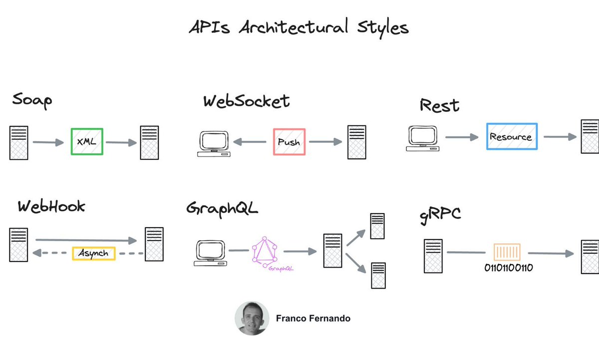 Thread by @Franc0Fernand0 on Thread Reader App – Thread Reader App
