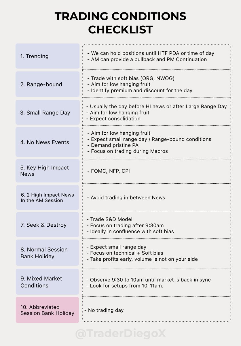 Thread by @TraderDiegoX on Thread Reader App – Thread Reader App