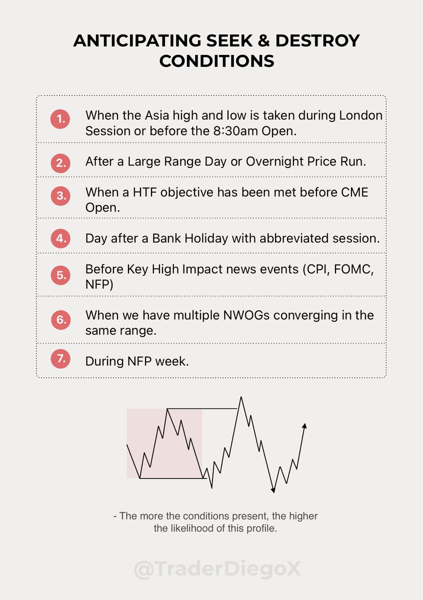 MY TRADING PLAN FLOWCHARTS & CHECKLISTS 1. Premarket Analysis 2 ...