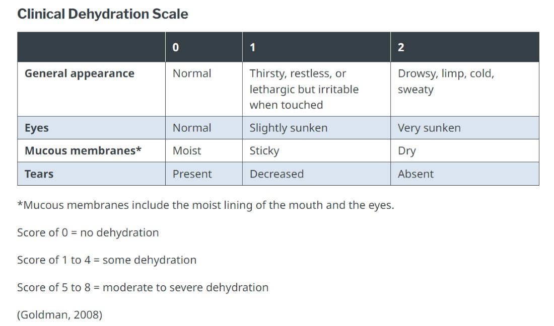 Severe Dehydration In Children Right Start Baby Water A Child Who